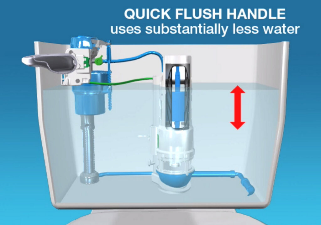 Benefits and Drawbacks of Low-Flow Toilets for Your Home