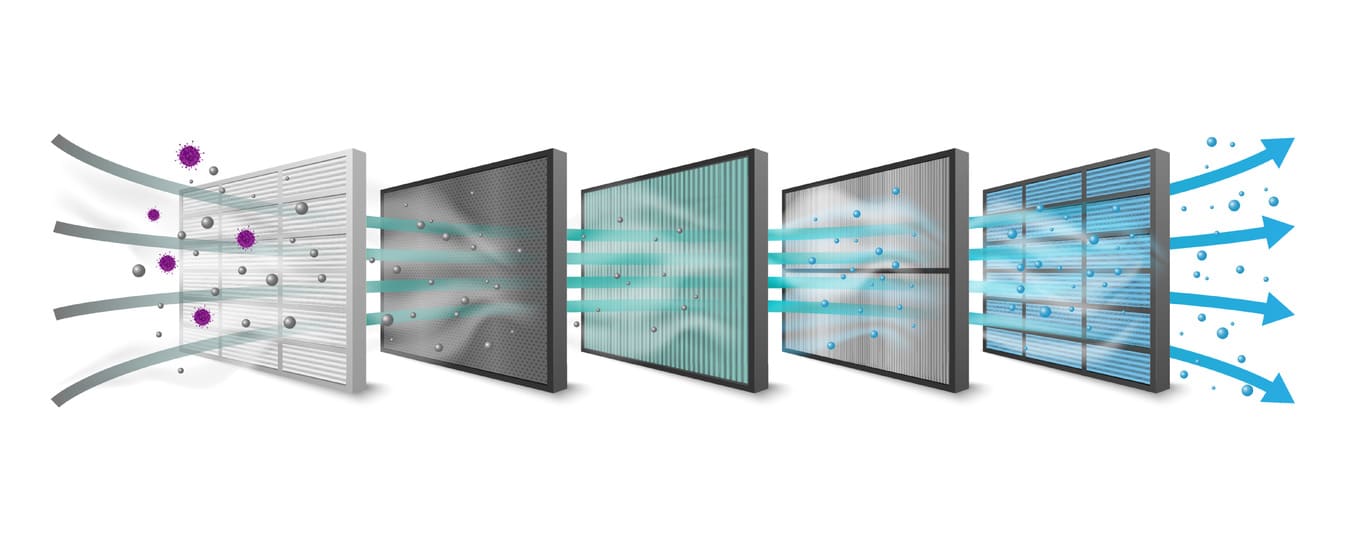 Advanced Air Filtration Technologies Explained