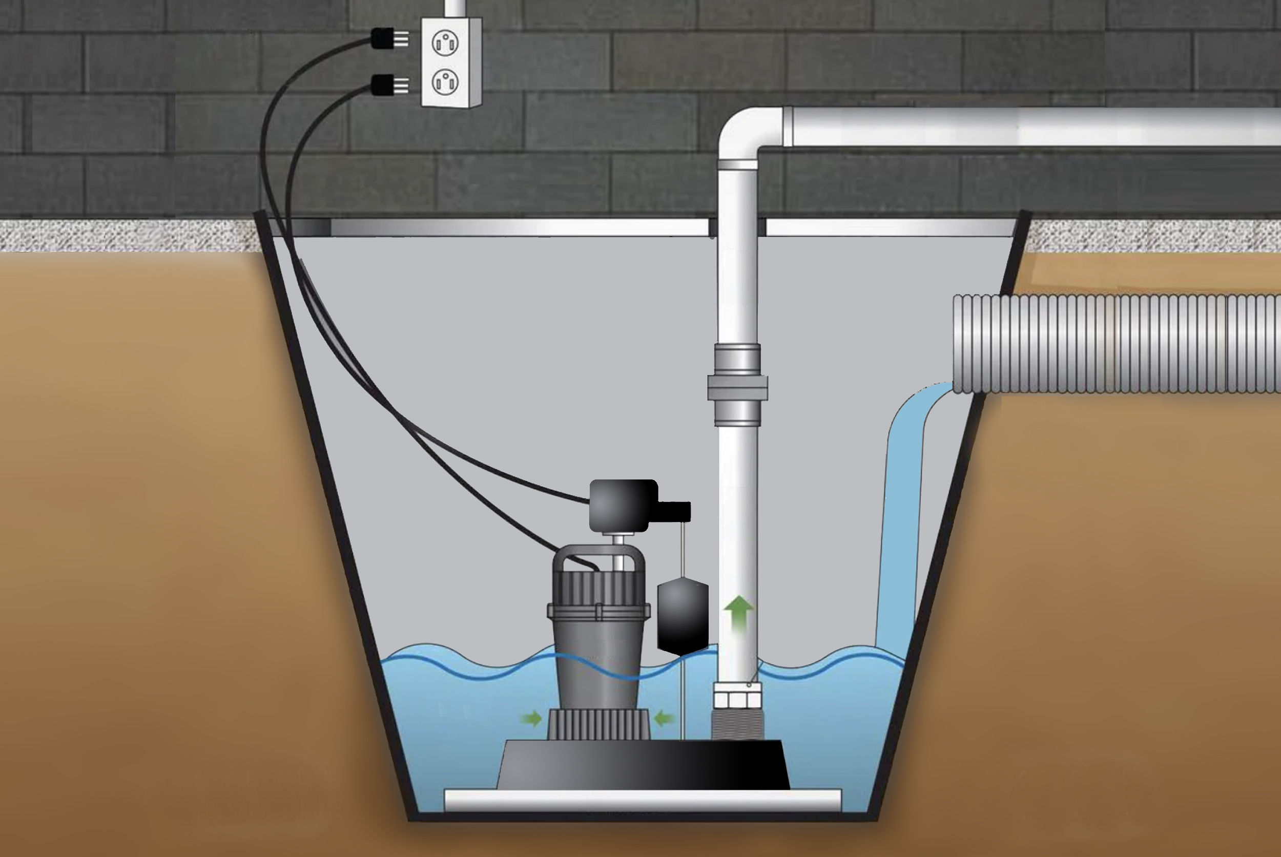 Choosing the Right Sump Pump for Colorado's Unique Condition